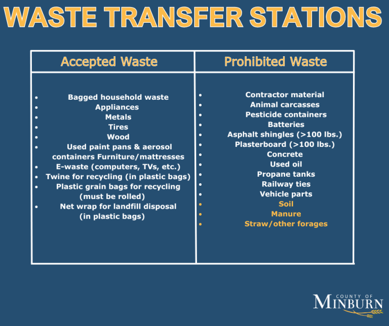 Waste Transfer Stations – County of Minburn – Village of Mannville